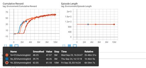 Github Hamdidamarhummingbirds Reinforcement Learning And 3d Game