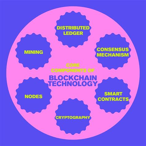 ednue technologies the 7 chakras of a web developer using the mern stack 🧘🏻 techlife mern