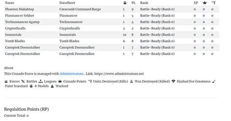 Necron Codex Crusade Force Ready To Go Shout To For