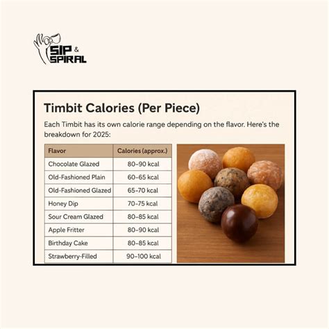 Tim Hortons Timbits Guide 2025 Flavors And Calories