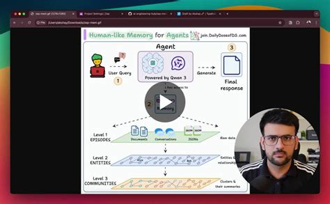 Built An Ai Agent With Human Like Memory Akshay Pachaar Posted On The