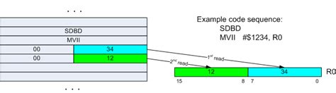 Double Byte Data Intellivision Wiki