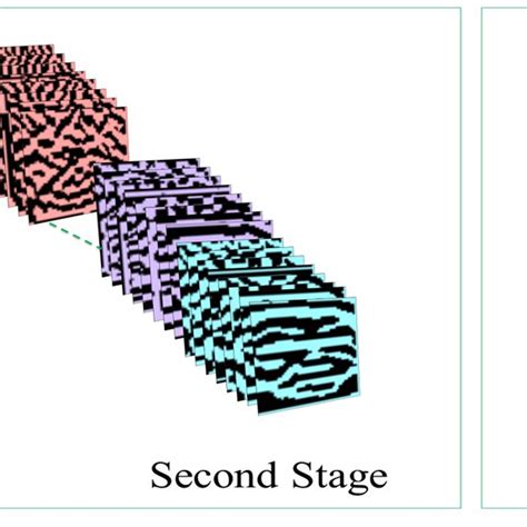 illustration of pcanet architecture the network consists of two