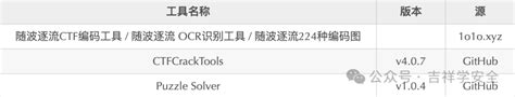 「ctf Os」ctf比赛专用操作系统工具集 Cn Sec 中文网