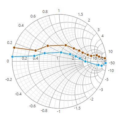 Smith Chart For Windows Qzplot The Floss Tool To Draw Impedance In A