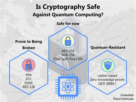 Quantum Computers Explained