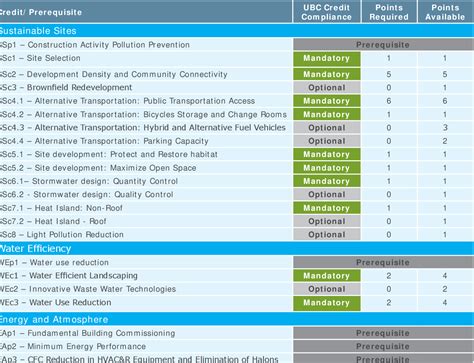 Table 1 From Summary Of Revisions Semantic Scholar