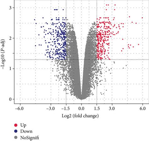 Differential Mrna Expression Between The Tensile Stress And Control