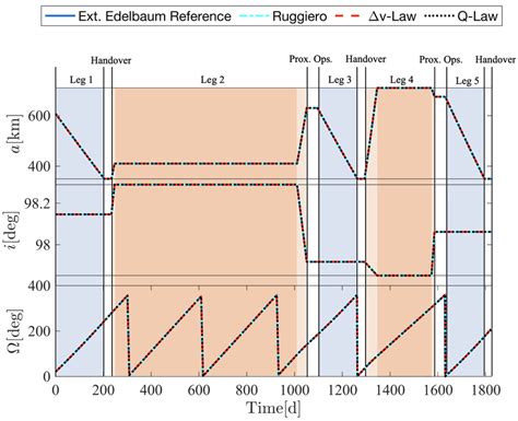 Fuel Optimal Tour With Guidance Download Scientific Diagram