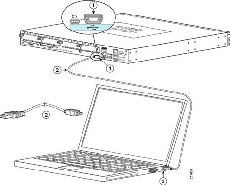 Cisco Usb Console Telecharger Pilote