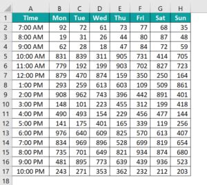 Heat Map In Excel Examples Template How To Create