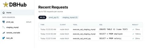 Top 5 Text To Sql Query Tools In 2025