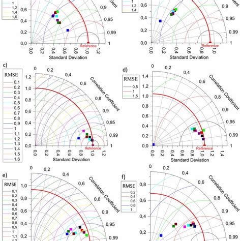 Location Topographic Characteristics And Pluviometric And Hydrometric Download Scientific