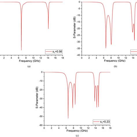 Layout Of Proposed Dual Band Bandpass Filter With W 1 0 32 W 2 Download Scientific Diagram