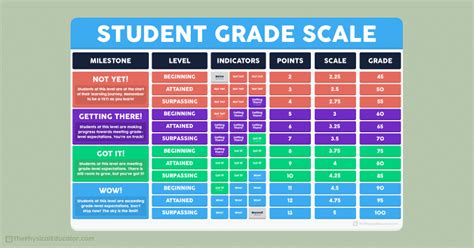 Designing Learning Roadmaps