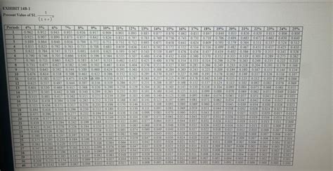 Solved Exercise 14 7 Algo Net Present Value Analysis Of