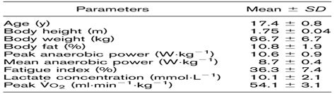 Relationship Among Repeated Sprint Tests Aerobic Fitness A The Journal Of Strength