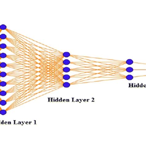 Performance Comparison Of Proposed Dnn With Svm Knn And Naive Bayes
