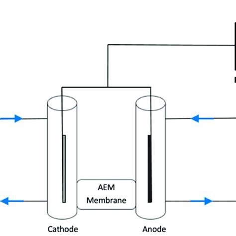 Front View Of The Electrolytic Cell Used For The Experiments The Cell