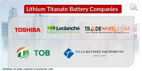 Lithium Titanate Battery Companies Market Research Future