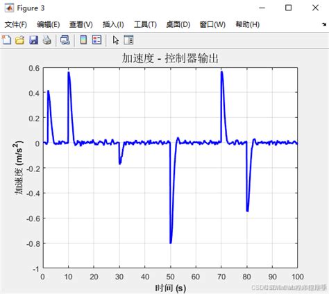 【matlab源码 第305期】基于matlab的机器人轨迹控制仿真，采用卡尔曼滤波结合pid的控制方式。 基于matlab的机器人轨迹优化与仿真 csdn博客