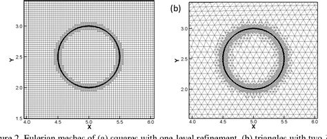 Figure 1 From A Front Tracking Method For Simulation Of Two Phase Interfacial Flows On Adaptive