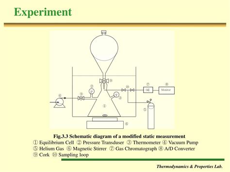 Ppt Membrane Contactors For Stripping Of Ammonia From Aqueous Solutions Powerpoint