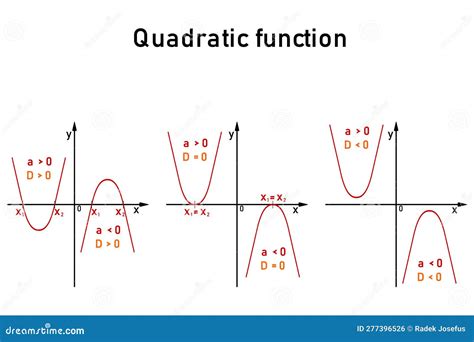 Graphical Representation Of The Goniometric Cotangent Function On The