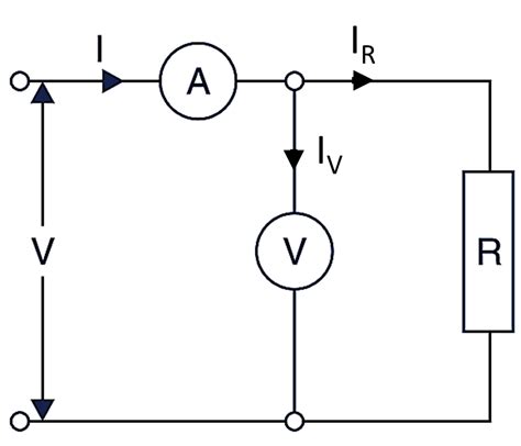 Ammeter Voltmeter Method Electricalworkbook