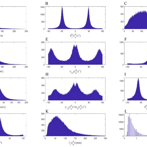 The Histogram Of The Measurement Value And Decision Value Of The Download Scientific Diagram