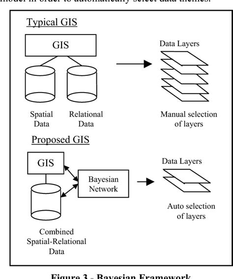 Figure 3 From A Bayesian Framework For Automated Dataset Retrieval In