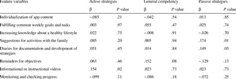 Integration Of The Feature Variables In 3 Linear Regression Models Download Scientific Diagram