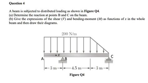 Solved Question 4 A Beam Is Subjected To Distributed Loading As Shown