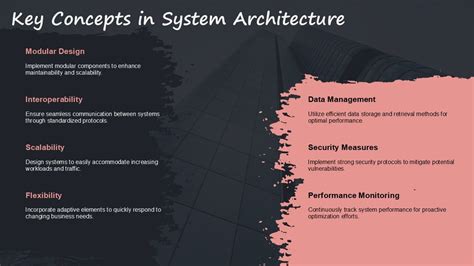 Dynamic System Architecture Powerpoint Template For Professionals Ppt H