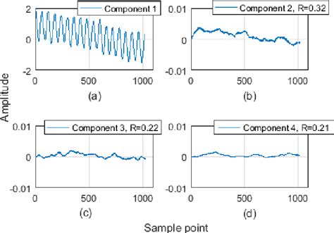 Figure 2 From Fog Denoising Algorithm Based On Augmented Nonlinear