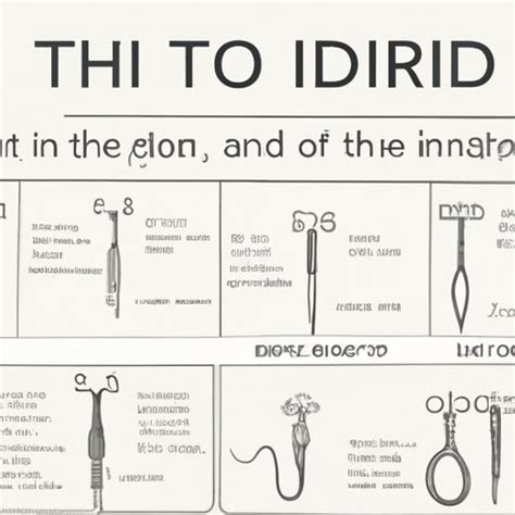 When Was The Iud Invented A Historical Overview The Enlightened Mindset