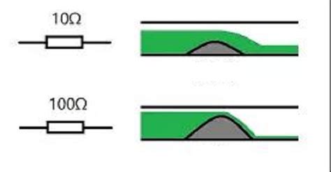What Is Resistor