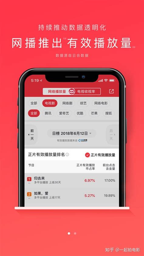 33部大剧扎堆，如何用猫眼 “正片有效播放”把握一个真实的暑期档？ 知乎