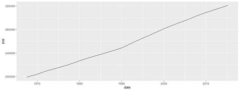 statistical visualization in r — 2 by vivekanandan srinivasan