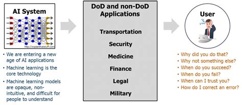 Explainable Artificial Intelligence Charles River Analytics