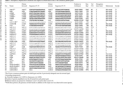 Table 1 From A Set Of 35 Consensus Primer Pairs Amplifying Genes And Introns Of Plant