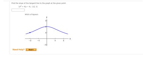 Solved Find The Slope Of The Tangent Line To The Graph At The Given