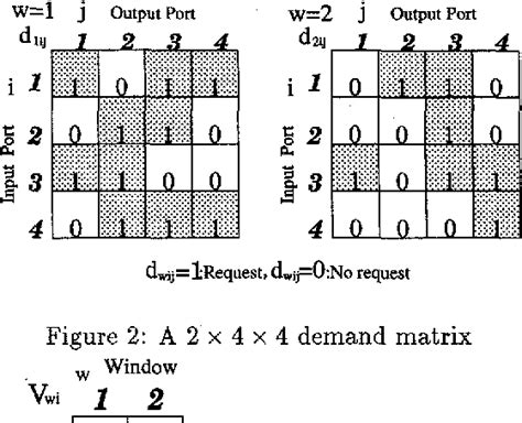 Figure 1 From A Binary Neural Network Approach For One Shot Scheduling Problems In Multicast
