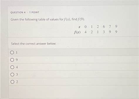 solved question 4 1 ﻿pointgiven the following table of