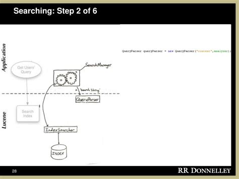 Ppt Using The Lucene Search Engine Powerpoint Presentation Free Download Id6749364