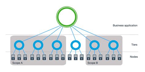 Scope Configuration Model
