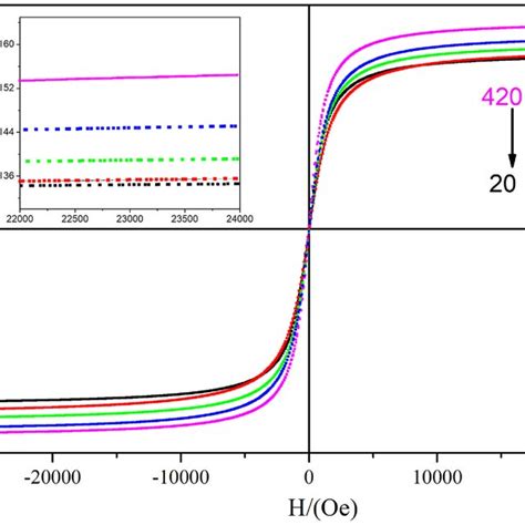 Sem Of The Fe74si11b11cr2c2 Amorphous Powder Download Scientific Diagram