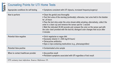 The Pharmacists Role In Managing Asymptomatic Bacteriuria