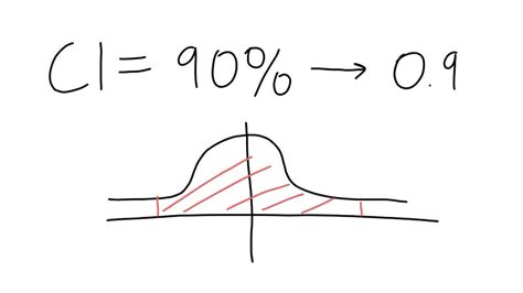 Solved What Is The Proportion Of Confidence Intervals That Will Not Contain The Population
