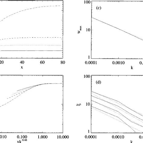 A Plot Of The Total Open Fracture Area A As A Function Of The Substrate